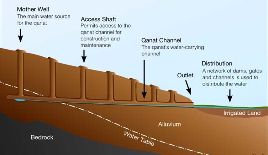 See the ancient water tunnels below Iran's desert